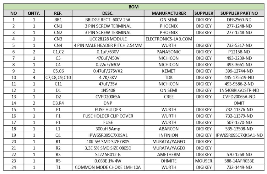 BOM - Electronics-Lab.com