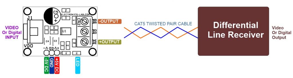 Single-ended Video/Digital input to differential output driver (High ...