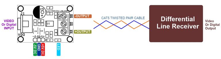 Single-ended Video/Digital input to differential output driver (High ...
