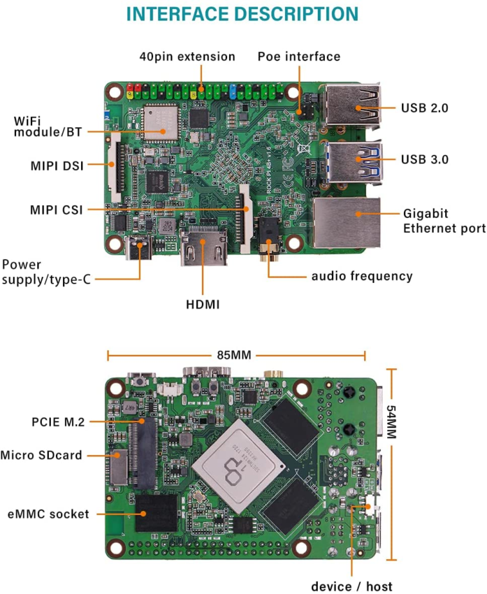 Interface Description of Rock Pi 4 Plus - Electronics-Lab.com