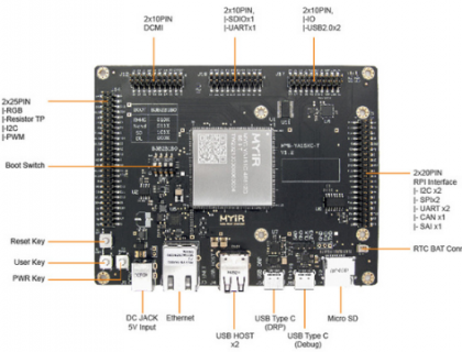 MYC-YA15XC-T CPU Module Development Board - Electronics-Lab.com