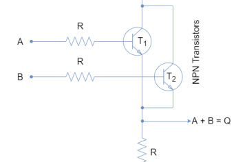 RTL - Electronics-Lab.com