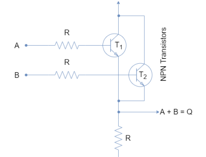 RTL - Electronics-Lab.com