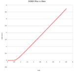 Rodriguez - The World's Slowest IV Tracer - Electronics-Lab