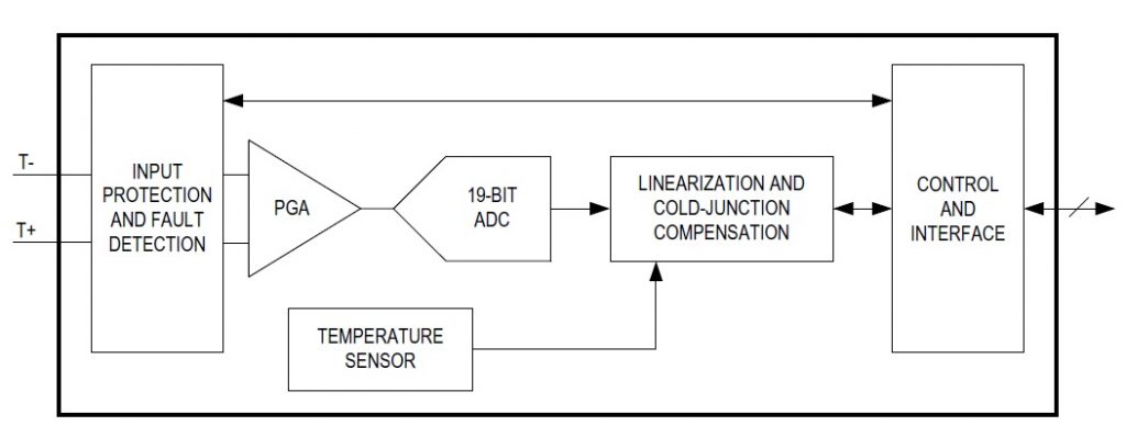 Precision Thermocouple Amplifier (Thermocouple to Digital Converter with Linearization - SPI ...