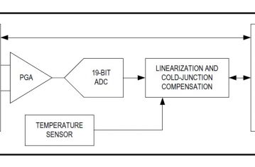block diagram - Electronics-Lab.com