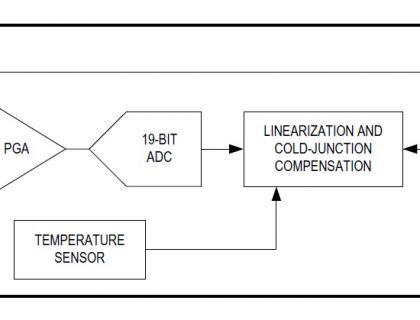 block diagram - Electronics-Lab.com
