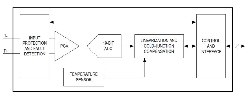 block diagram - Electronics-Lab.com