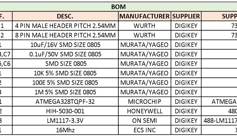 bom - Electronics-Lab.com