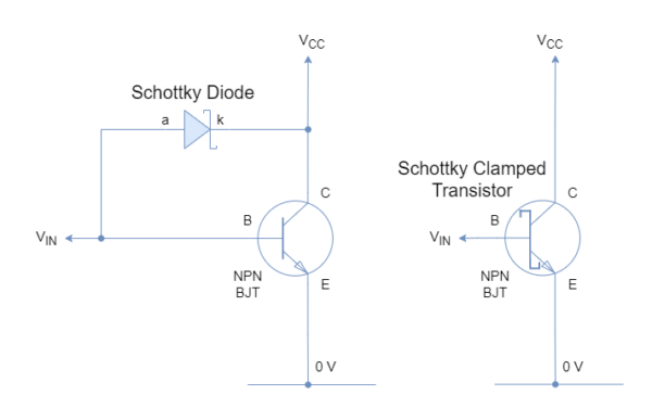 Schottky Diode - Electronics-Lab