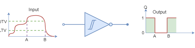 schmitt inverter - Electronics-Lab.com