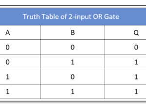 truth_table_2input - Electronics-Lab.com