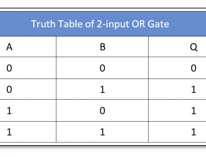 truth_table_2input - Electronics-Lab.com