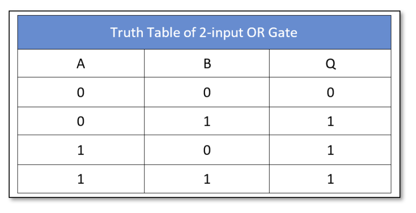 truth_table_2input - Electronics-Lab.com