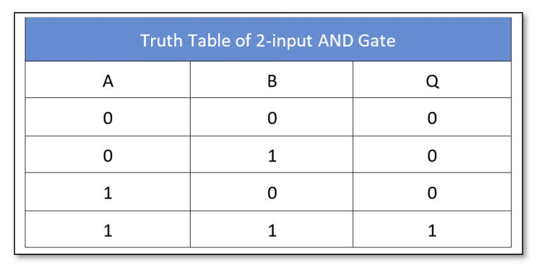 Logic AND Gate - Electronics-Lab