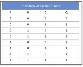 truth_table_3input - Electronics-Lab.com