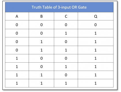 truth_table_3input - Electronics-Lab.com