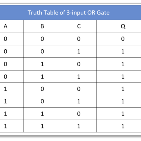 truth_table_3input - Electronics-Lab.com