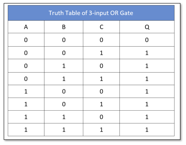 Logic OR Gate - Electronics-Lab