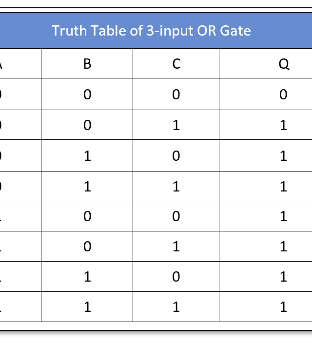 truth_table_3input - Electronics-Lab.com