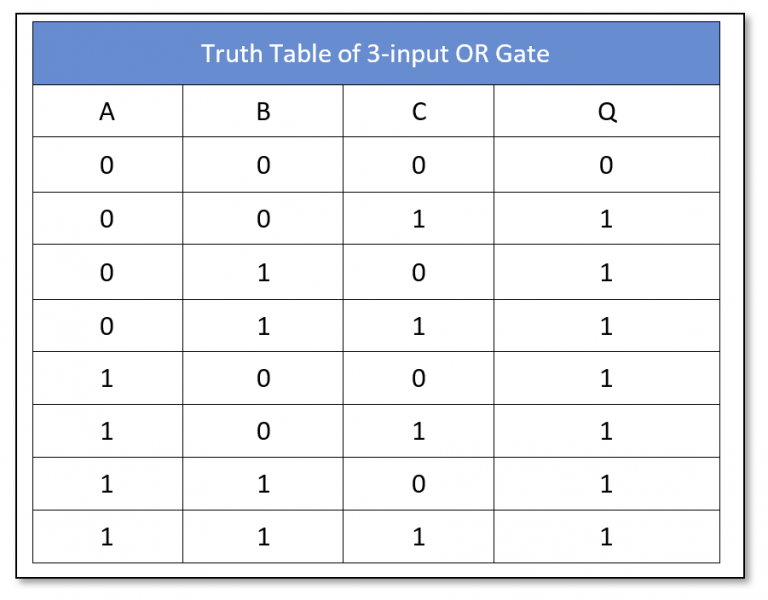 Logic OR Gate - Electronics-Lab