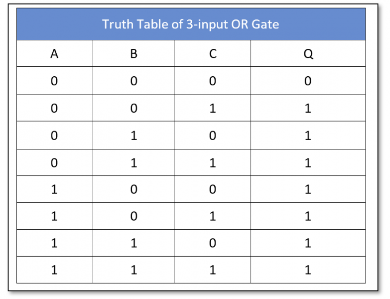 truth_table_3input - Electronics-Lab.com