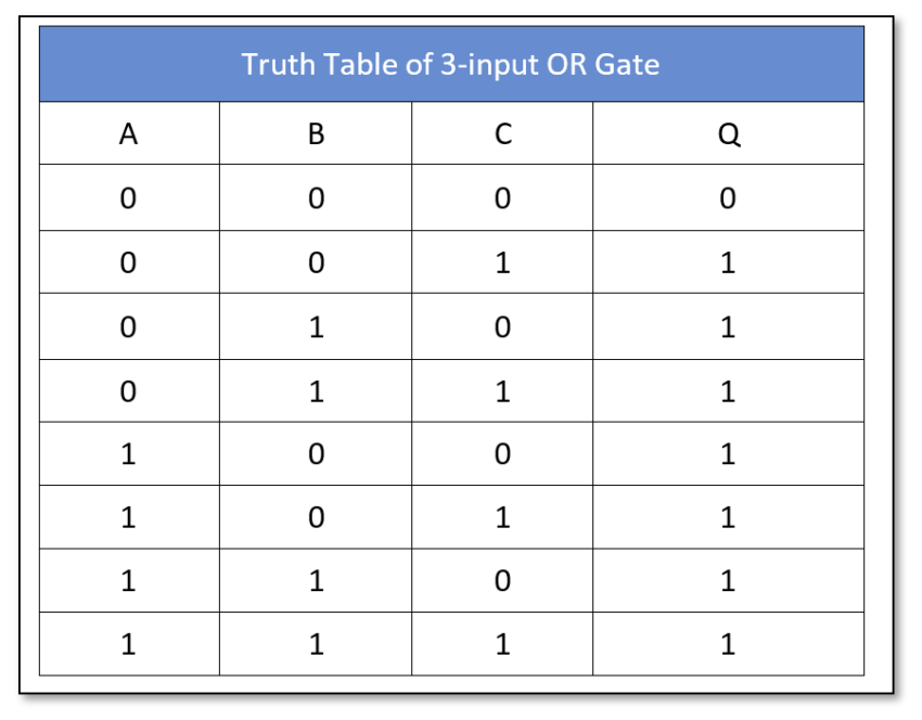 Logic OR Gate - Electronics-Lab