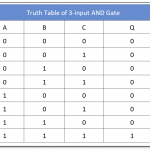 truth_table_3input - Electronics-Lab.com