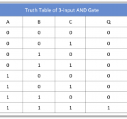 truth_table_3input - Electronics-Lab.com