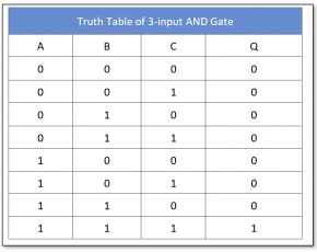 truth_table_3input - Electronics-Lab.com