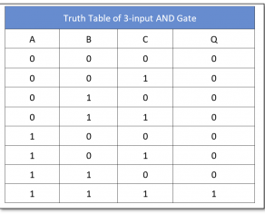 truth_table_3input - Electronics-Lab.com