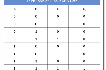 truth_table_3input - Electronics-Lab.com