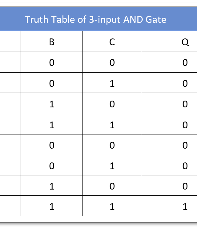 truth_table_3input - Electronics-Lab.com