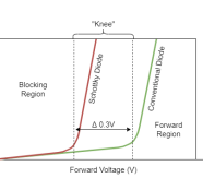 xtics comparison - Electronics-Lab.com