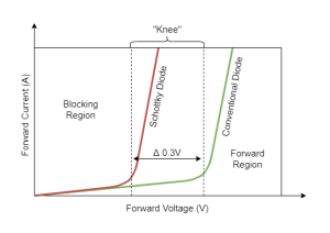 Schottky Diode - Electronics-Lab