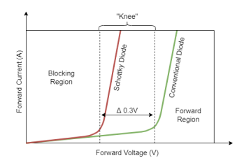 xtics comparison - Electronics-Lab.com