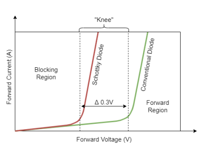 xtics comparison - Electronics-Lab.com