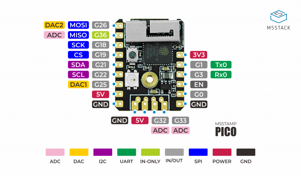 M5Stack's New Cost-effective ‘plug-and-play’ ESP32 miniature module - STAMP PICO - Electronics-Lab