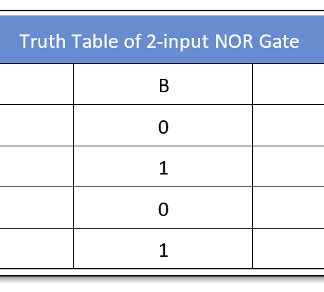2 input table - Electronics-Lab.com