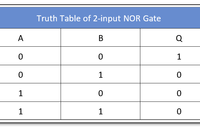 2 input table - Electronics-Lab.com