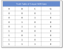 3 input table - Electronics-Lab