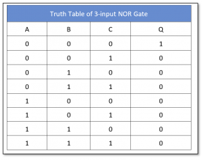 3 input table - Electronics-Lab.com