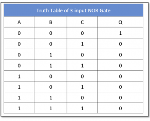 3 input table - Electronics-Lab.com
