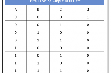 3 input table - Electronics-Lab.com