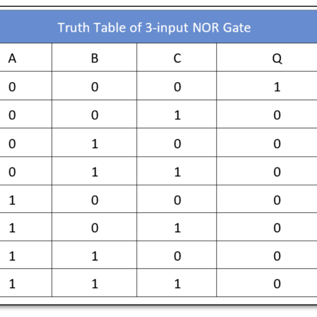 3 input table - Electronics-Lab.com
