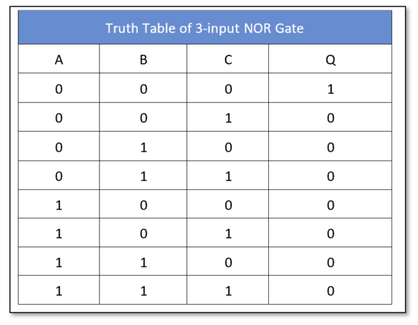 Logic NOR Gate - Electronics-Lab