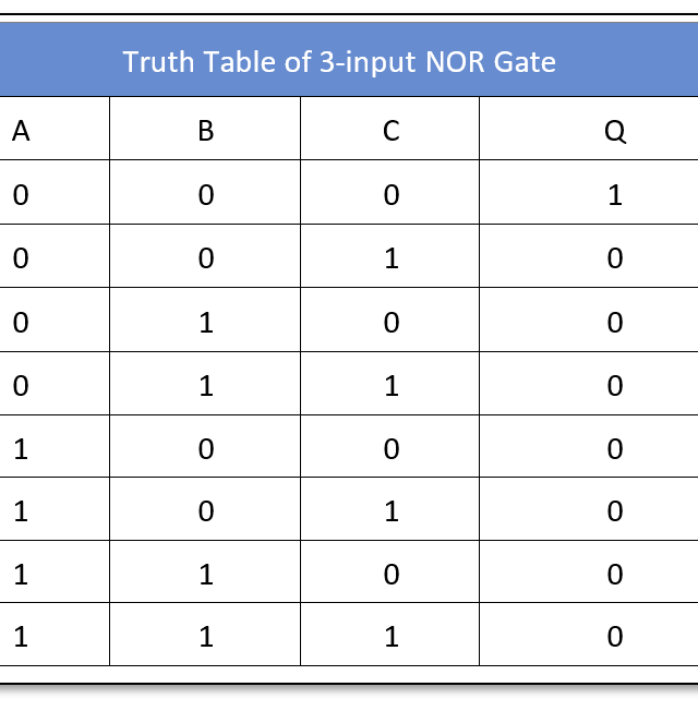 3 input table - Electronics-Lab.com