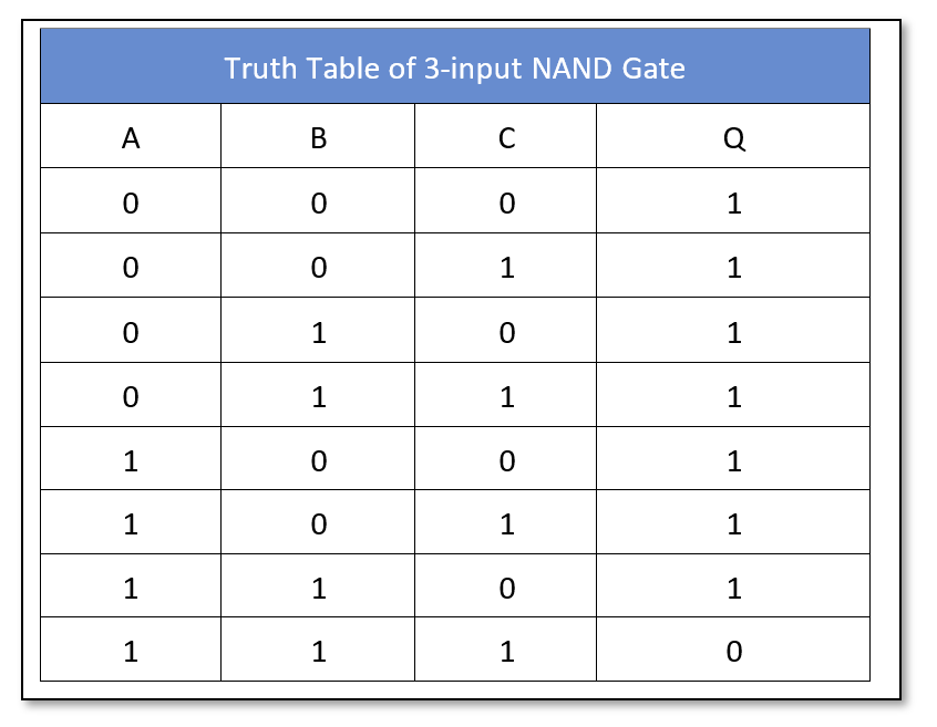 Logic NAND Gate Electronics Lab