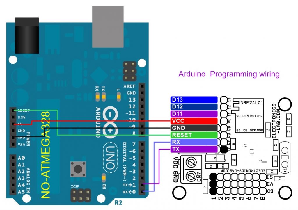 8 Channel RC Servo Driver Over RF Link using NRF24L01 RF Module - Arduino Compatible ...