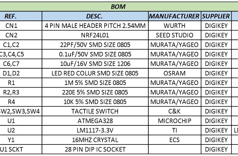 BOM - Electronics-Lab.com
